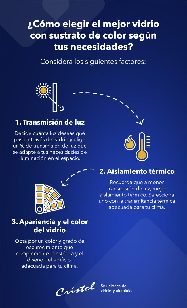 Vidrio con sustrato de color: solución para iluminación natural y ...